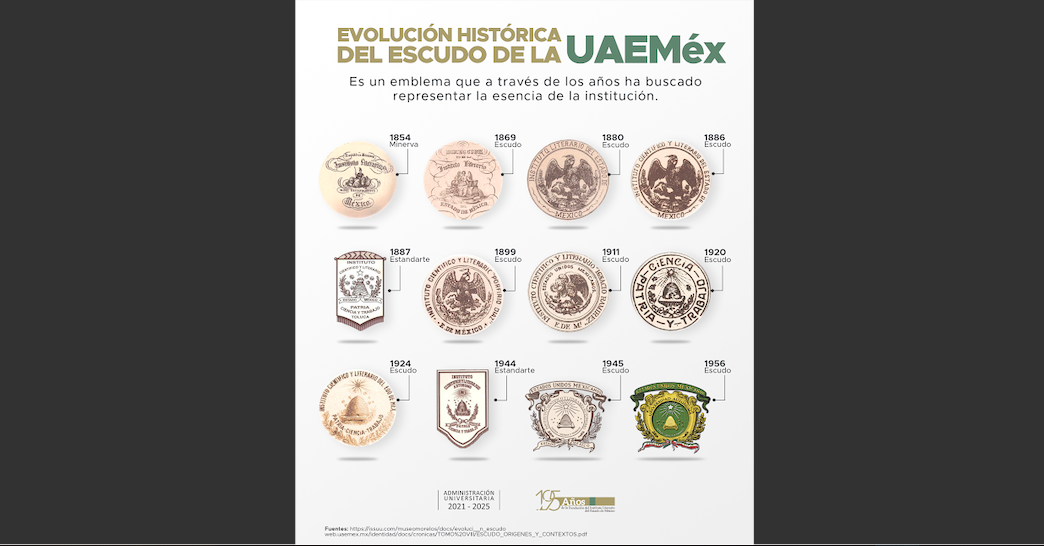 A 195 años del Instituto Literario: Escudo universitario, emblema que ...